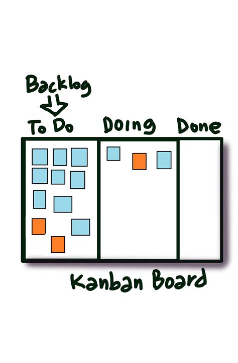 Accelerate Flow — Establish Kanban Systems And Kanban Thinking Lean