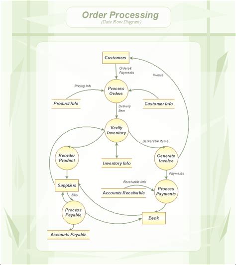 Pengertian Fungsi Dan Contoh Data Flow Diagram DFD Otaknakal S Blog