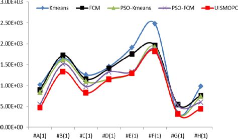 Figure 1 From An Improved Unsupervised Image Segmentation Method Based