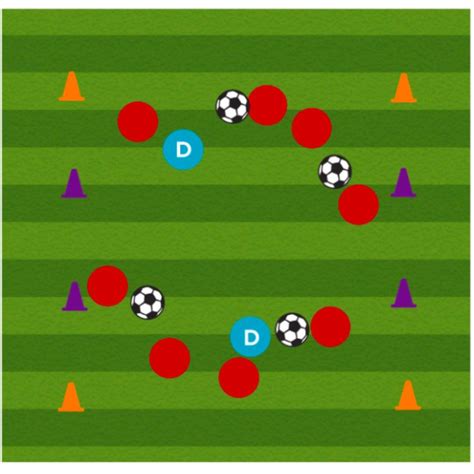Passing Pairs And Three Cone Passing Esoccerdrills
