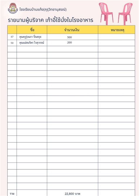 โรงเร โรงเรียนบ้านแก้ง คุรุวิทยานุสรณ์สพป ชัยภูมิ เขต ๒