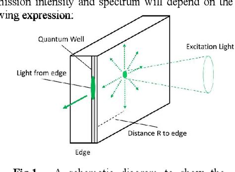 Figure 2 From Passive Waveguide Loss Measurements In An Ingan Based Laser Diode Structure