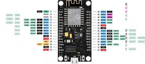 Esp8266 Nodemcu Arduino купить в Шелехове Электроника Авито