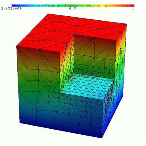 visualization of scalar values by color mapping download scientific diagram