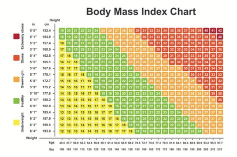 Indian Bmi Chart Indias U 19 Age Group Has One Of Lowest Bmis Global