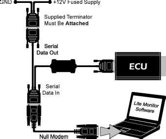 Race Technology Knowledge Base ConnectingHardware ECU PC