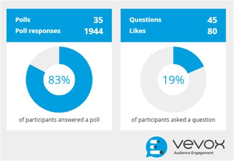Vevox Arms Pub Quiz Report Vevox Arms Pub Quiz Report
