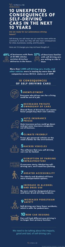 10 Unexpected Consequences Of Self Driving Cars