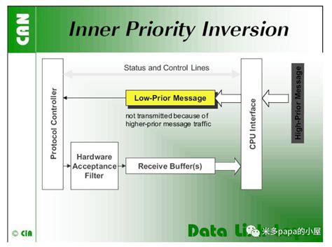 uds protocol autosar CP AUTOSAR CAN DriverCAN驱动程序 md at master Microrain zh uds protocol
