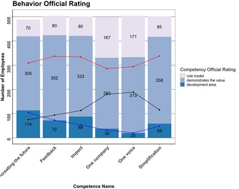 Ggplot2 Adding Multiple Lines From Other Dataset To A Stacked