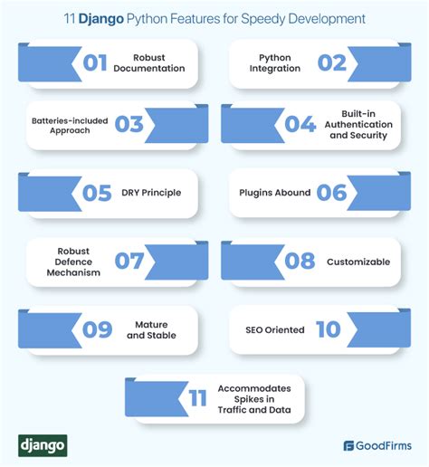 11 Top Django Python Features To Leapfrog Your Web App Development Workflow