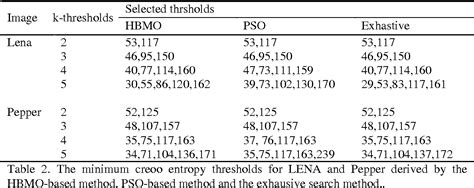 Table 2 From Multilevel Minimum Cross Entropy Threshold Selection Based On Honey Bee Mating