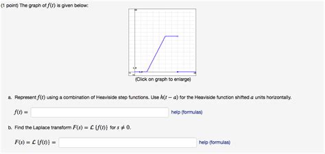 Solved 1 Point The Graph Of F T Is Given Below Click
