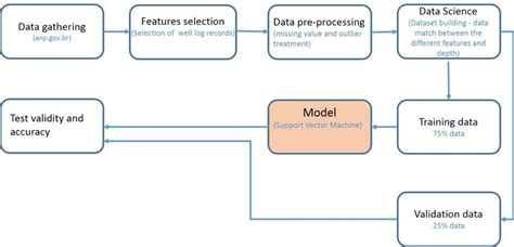 methodology applied in the work download scientific diagram