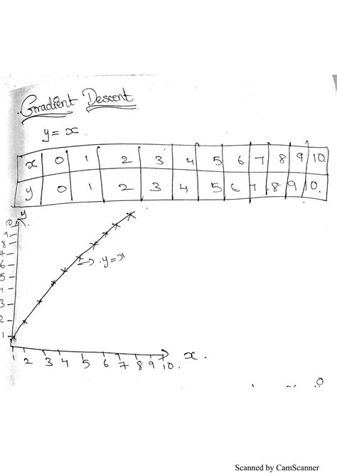 Deep Learning Gradient Descent Pdf