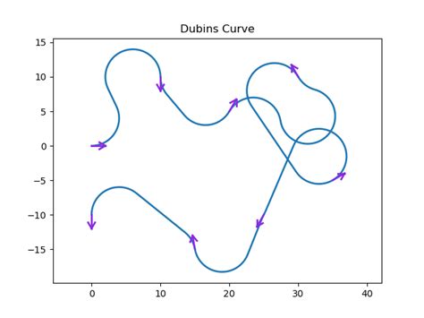 Python Motion Planning