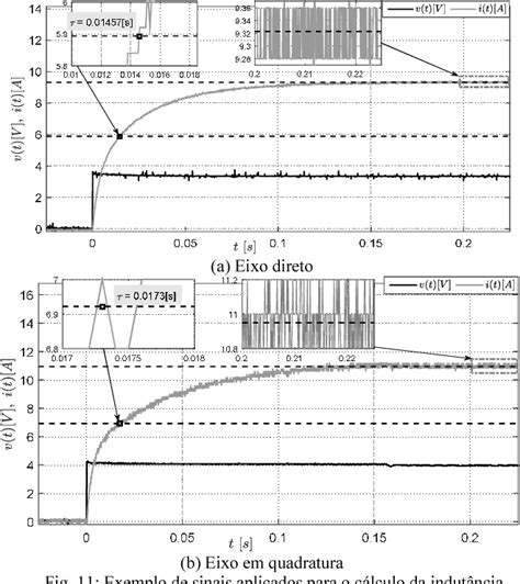 Figure 1 From Parameter Determination Of Permanent Magnet Synchronous Machine And Sensorless