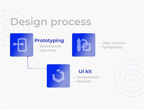 Investment App Design On Behance