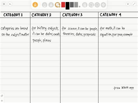 Chart Charting Method
