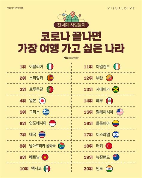 코로나 끝나면 가장 여행 가고 싶은 나라 지적 존재들의 B컷 비주얼다이브 여행 짐싸기 여행 버킷리스트 여행