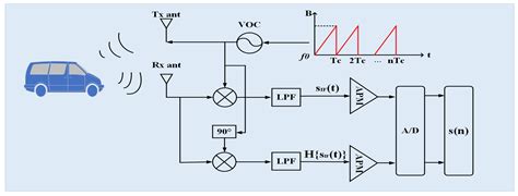 a robust target detection algorithm based on the fusion of frequency