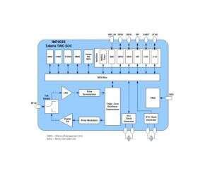 IoT Wireless Device Works In Digital Domain To Cut Power Embedded