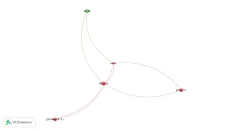 Citation Analysis By Authors Source Scopus Com Assessed