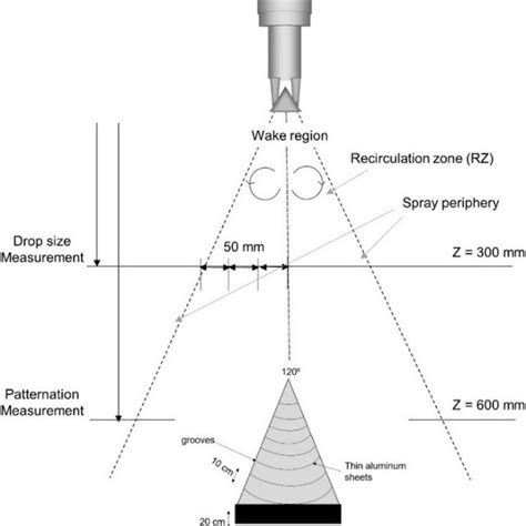 Schematic For Measurement Locations For Drop Size Measurements And Download Scientific Diagram