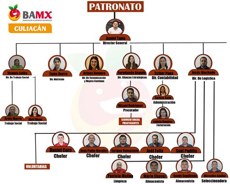 Banco De Alimentos De Culiacán Banco De Alimentos De Culiacán