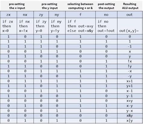 Arithmetic Logic Unit ALU Ada H