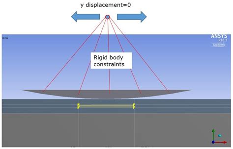 Ansys Beam Analysis The Best Picture Of Beam