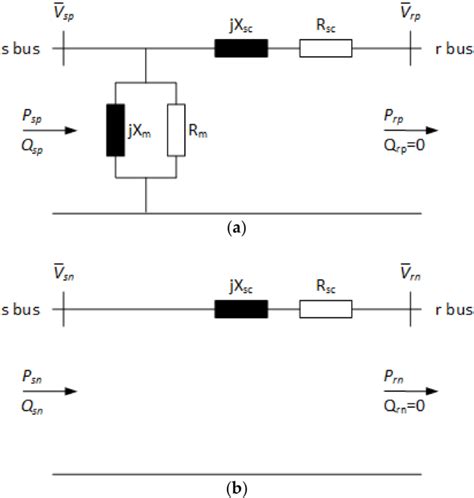 Figure 1 From A New Wind Turbine Generating System Model For Balanced And Unbalanced