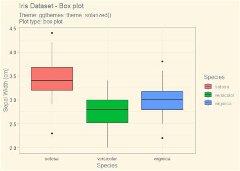 Vignette Generate Your Own Ggplot Theme Gallery Musings On R A Blog On All Things R And