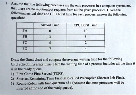 Solved Operating Systems Following The Arrival Time And Cpu Burst Time For Each Process Answer