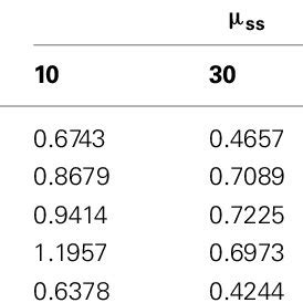The Comparison Of Network Inference Algorithms REVEAL BIC MDL