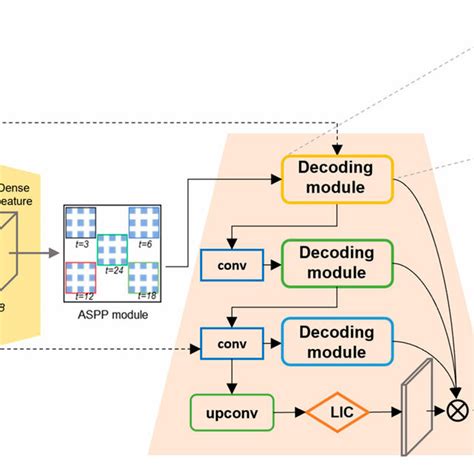 Examples Demonstrating The Lic Layers Behavior The Boundaries Of The Download Scientific