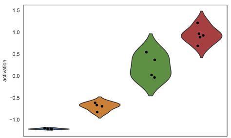 Php How To Insert A Value And Fetch Data From Disabled Text And Several Checkbox And Store In