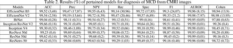 Automatic Diagnosis Of Myocarditis Disease In Cardiac Mri Modality Using Deep Transformers And