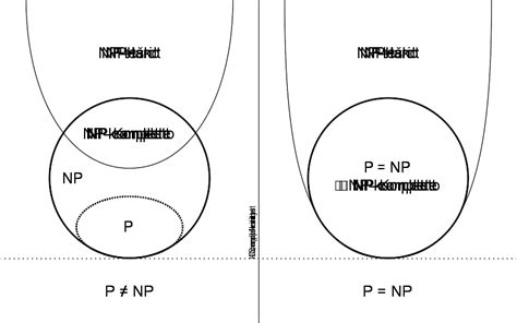 Filep Np Np Complete Np Hardsvg Wikipedia