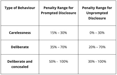 How Far Back Can Hmrc Check Self Assessment Tax Returns