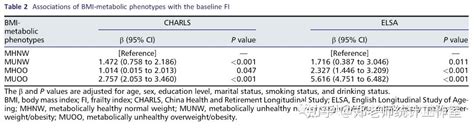 浙大团队学者利用CHARLS和ELSA公共数据据库发表一区论文 知乎
