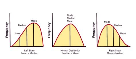 Mean Median And Mode