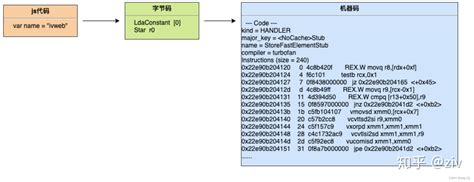 V8引擎，js，node，npm介绍rsv8和node Js Csdn博客