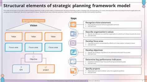 Strategic Planning Framework Ppt Powerpoint Presentation Complete Deck With Slides