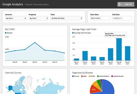 Google Analytics là gì Hướng dẫn sử dụng Google Analytic hiệu quả
