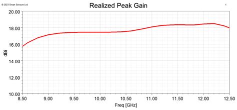 Broadband Directive Antenna Array