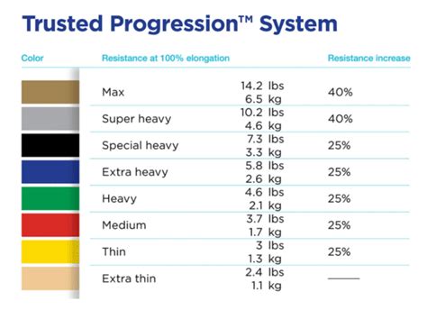 Theraband Resistance Band Blue Per Metre Exagym