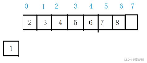数据结构详解：队列的实现与操作 Csdn博客