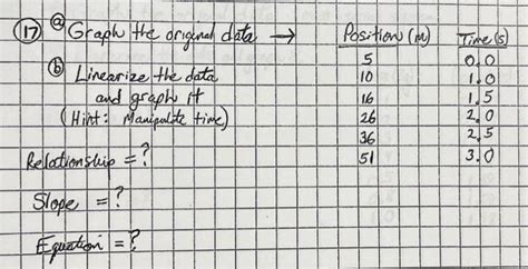 Graph The Original Data Then Linearize The Data And