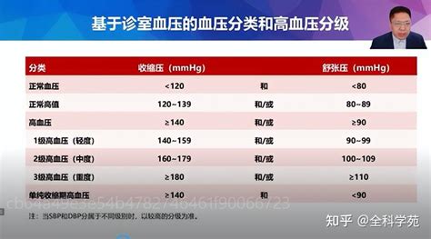 王增武教授：2023年版《中国高血压防治指南》要点展望 知乎